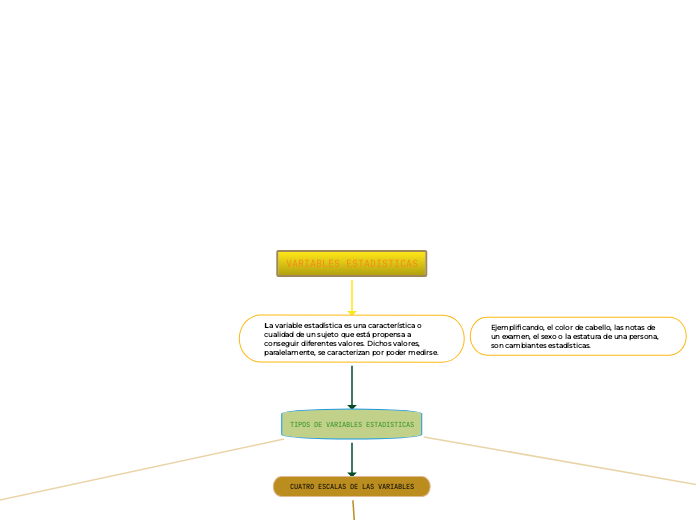 VARIABLES ESTADISTICAS - Mind Map