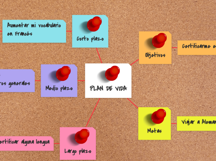 PLAN DE VIDA - Mind Map