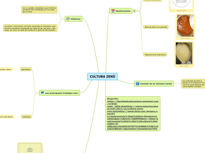 CULTURA ZENÚ - Mind Map