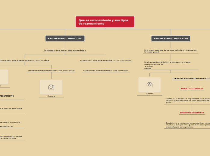 Que es razonamiento y sus tipos de razonam...- Mind Map