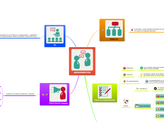 ARGUMENTOS - Mind Map