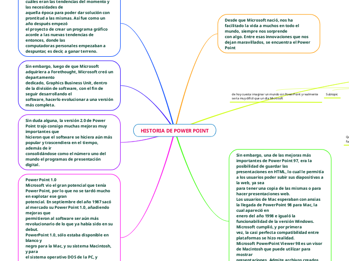 HISTORIA DE POWER POINT - Mind Map