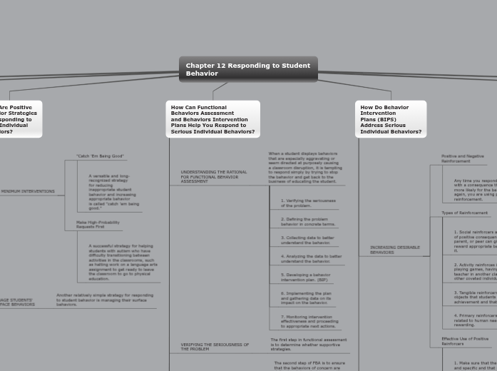 Chapter 12 Responding to Student Behavior - Mind Map