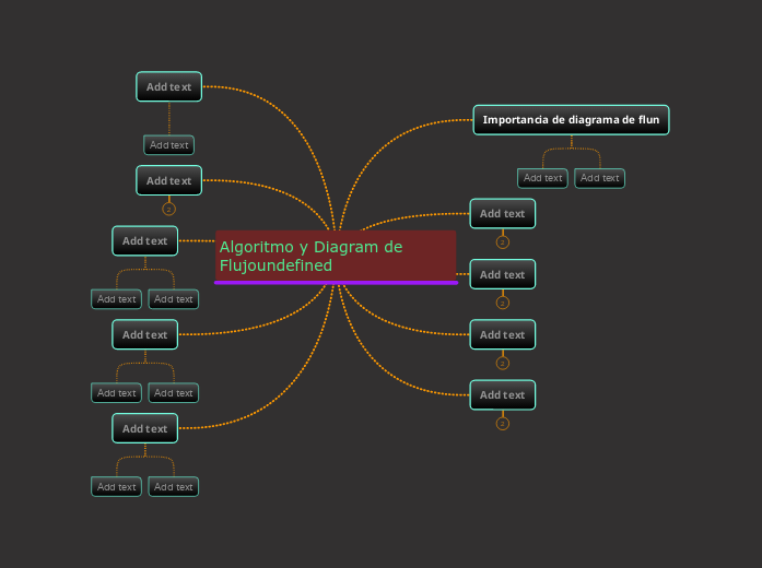 Algoritmo y Diagram de Flujo - Mind Map