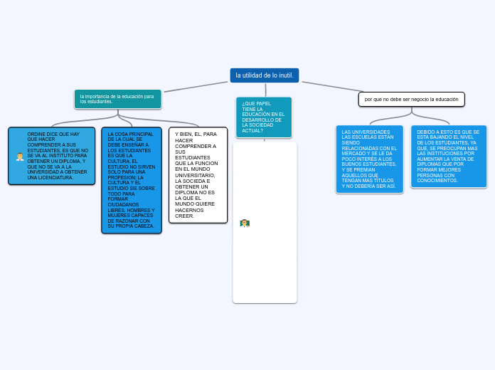 la utilidad de lo inutil. - Mind Map