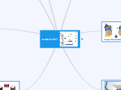 modelo OSI - Mind Map