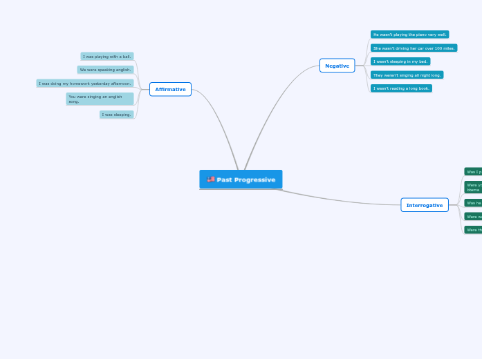 Past Progressive - Mind Map