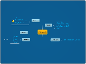 Scared - Mind Map
