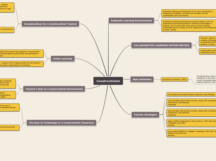 Constructivism - Mind Map