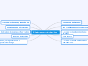 El lado oscuro de las tics - Mind Map