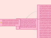 Микроэлектроника - Mind Map