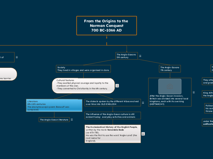 From the Origins to the Norman Conquest700...- Mind Map