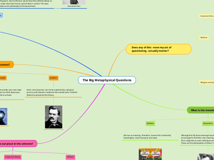The Big Metaphysical Questions - Mind Map