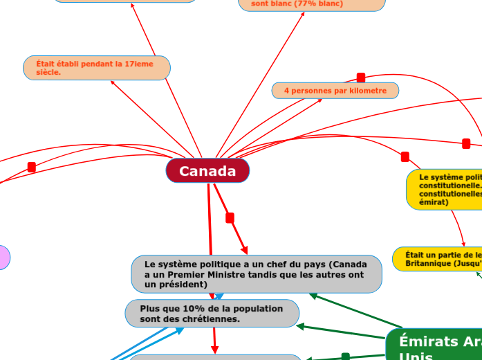 Canada - Carte Mentale