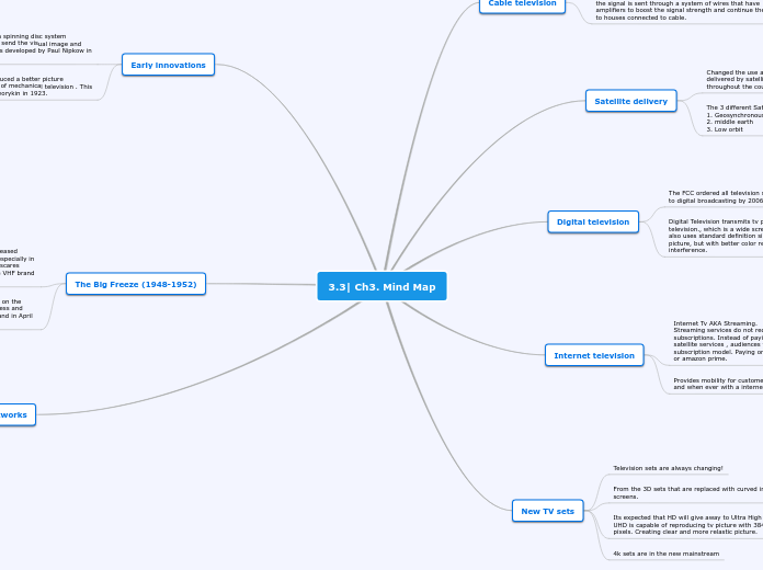 3.3| Ch3. Mind Map - Mind Map