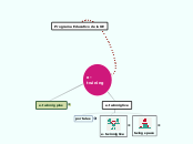 e-twining - Mind Map