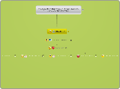 Colegio Distrital Camilo Torres Tenorio - Mind Map