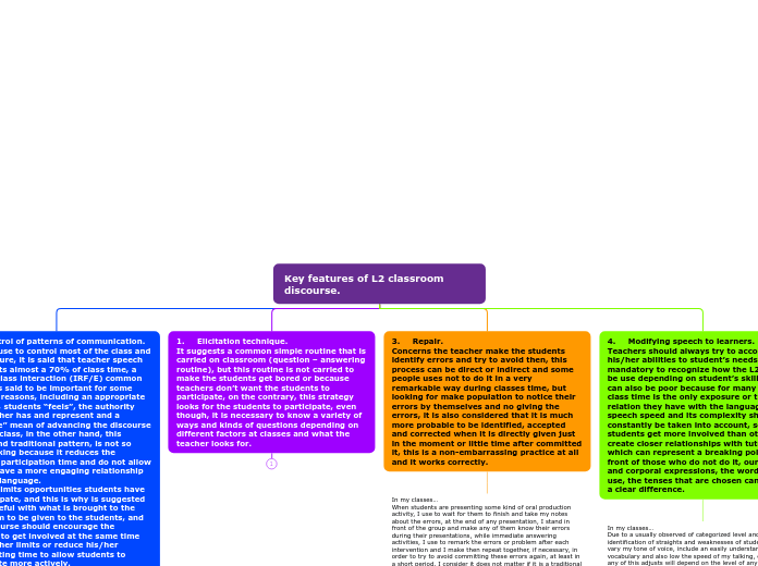 Key features of L2 classroom discourse. - Mind Map