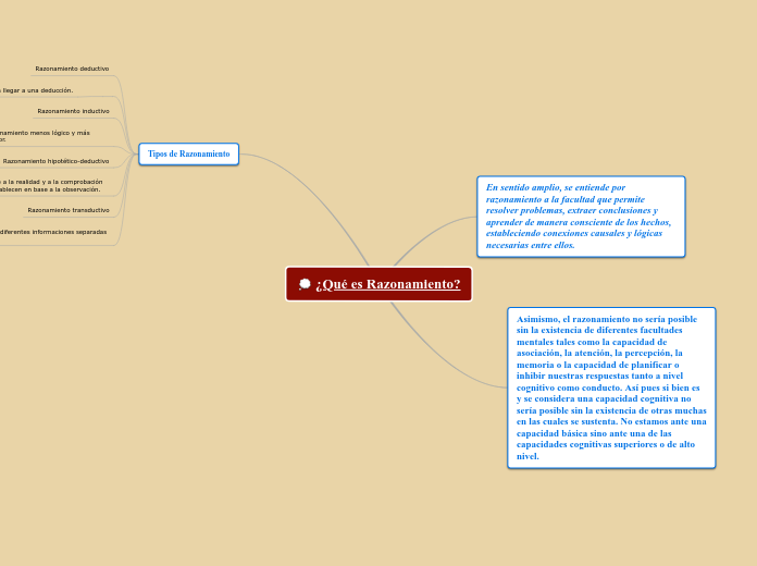 ¿Qué es Razonamiento? - Mind Map