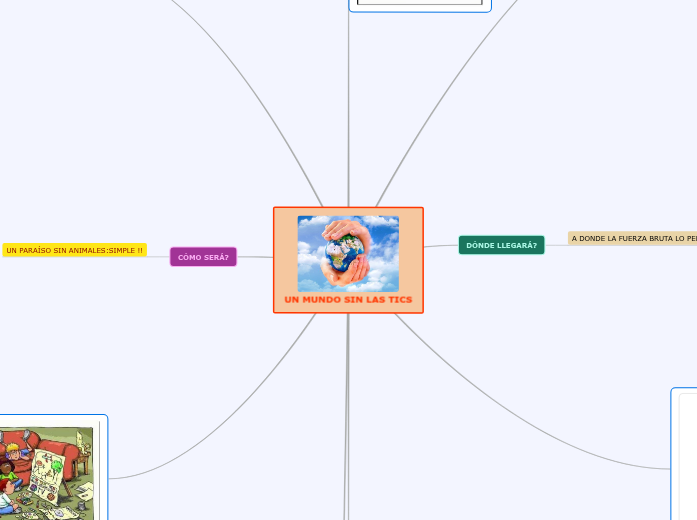 UN MUNDO SIN LAS TICS - Mind Map