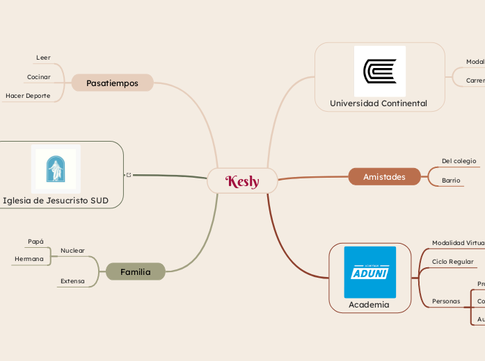 Kesly 2 | Mapa mental Mindomo