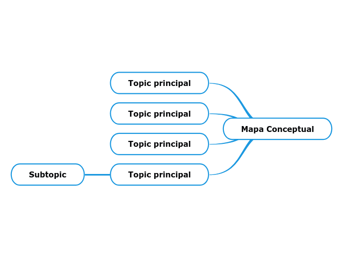 Mapa Conceptual - Mind Map