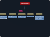Human System - Mind Map