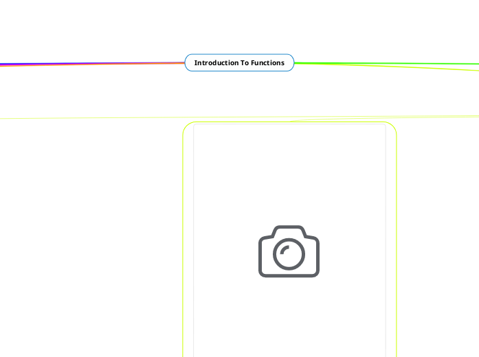 Introduction To Functions - Mind Map
