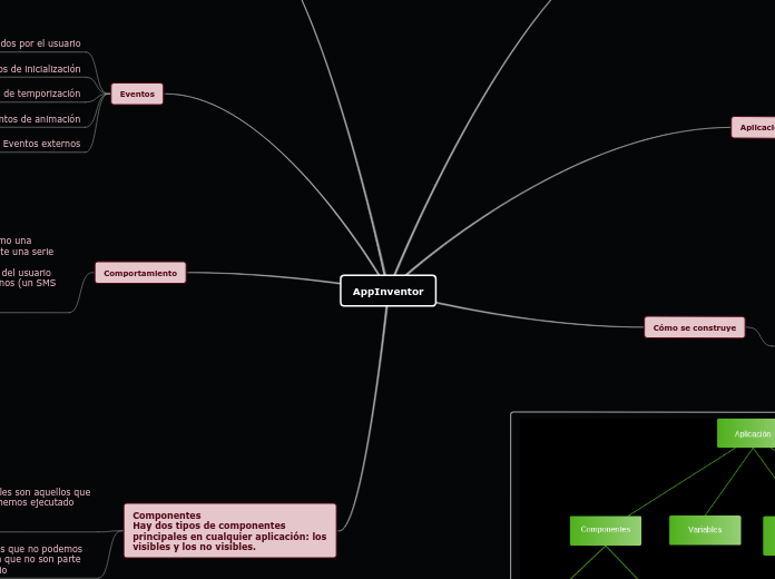 AppInventor - Mind Map