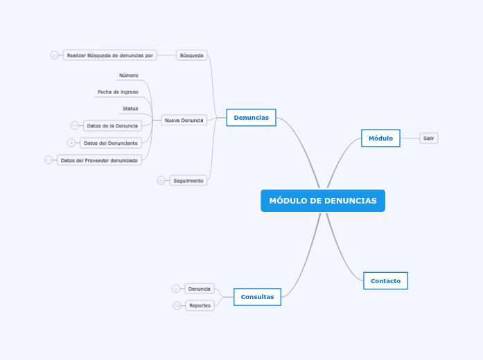 diagramaarquitectura_la_informacion(copia) - Mind Map