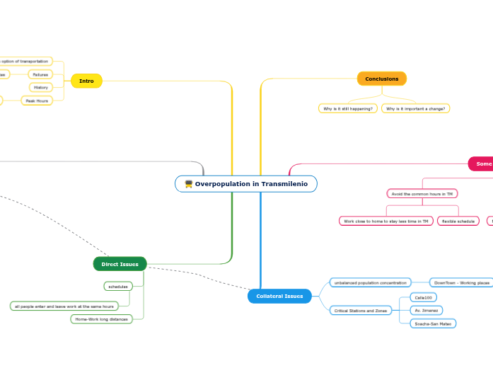Overpopulation in Transmilenio - Mind Map