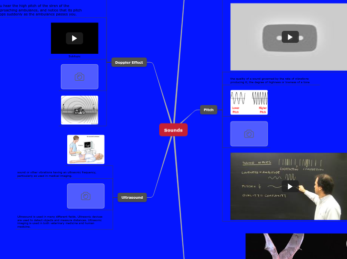 Sounds - Mind Map