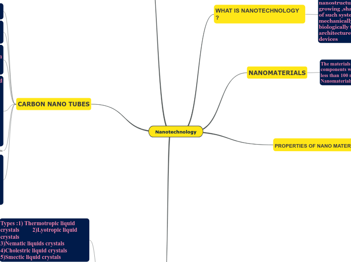 Nanotechnology mind map - Mind Map