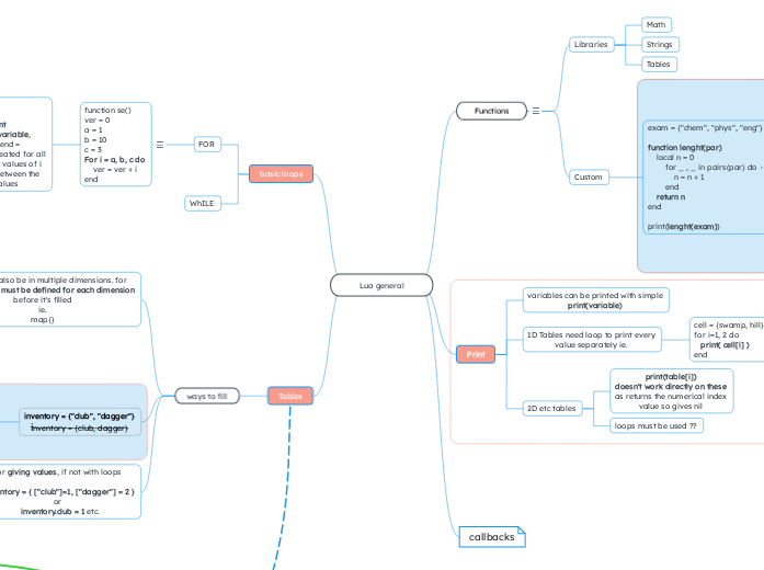Lua general - Mind Map