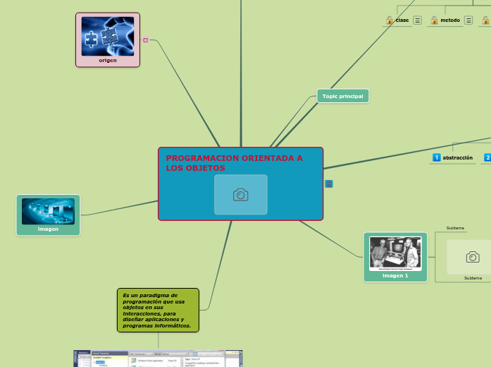 PROGRAMACION ORIENTADA A LOS OBJETOS - Mind Map