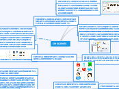 imagenes - Mind Map