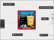 Film Review - Mind Map
