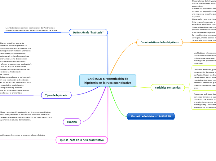 CAPÍTULO 6 Formulación de hipótesis en la...- Mind Map