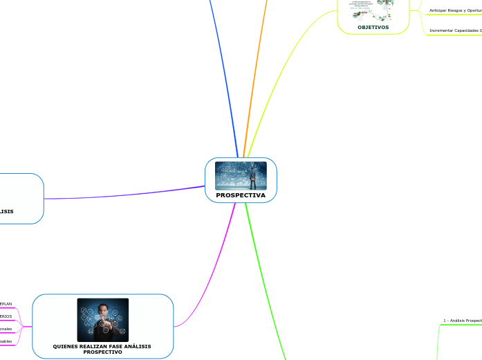 LAS DIMENSIONES BÁSICAS EN LA FORMACIÓN DE...- Mind Map