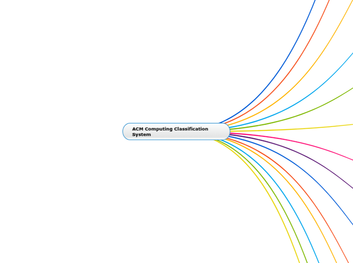 ACM Computing Classification System - Mind Map