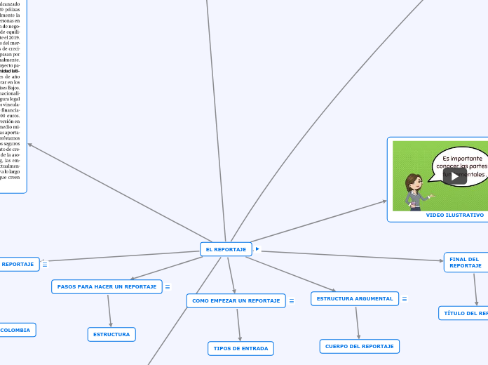 EL REPORTAJE - YULIETA LOPEZ - Mind Map