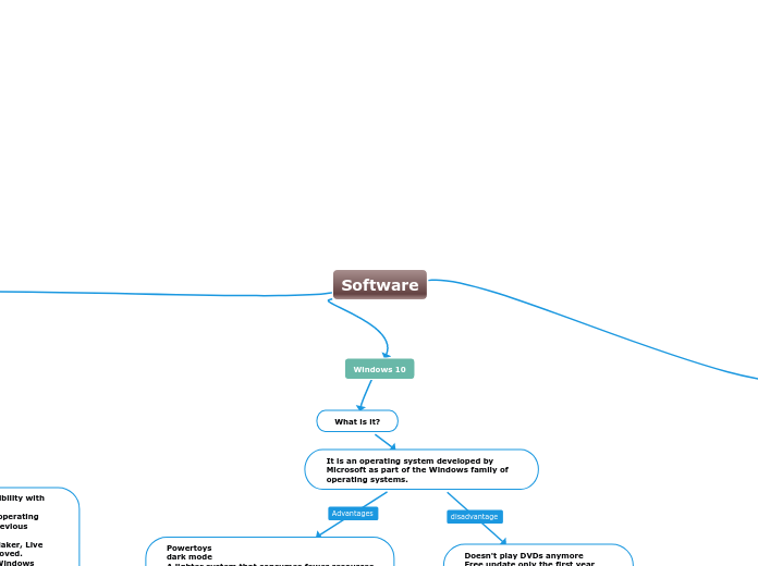First midterm exam - Mind Map