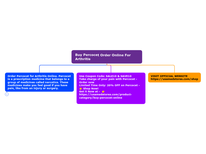 Buy Percocet Order Online For Arthritis - Mind Map