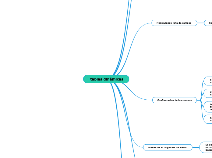 tablas dinámicas - Mapa Mental - Amostra