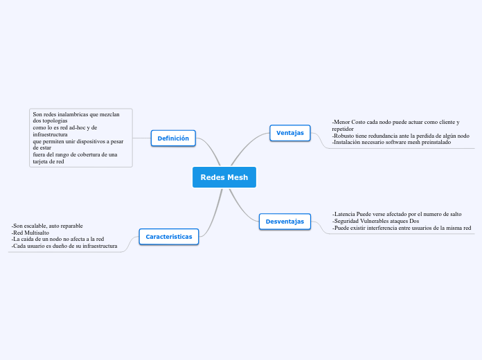 características y ventajas de redes mesh - Mind Map