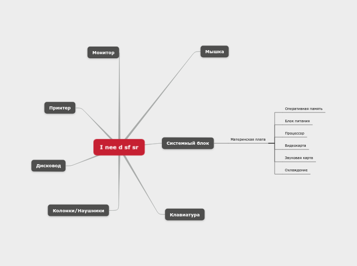 Islamic Map - Mind Map