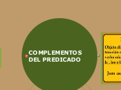 Modificadores del predicado - Mind Map