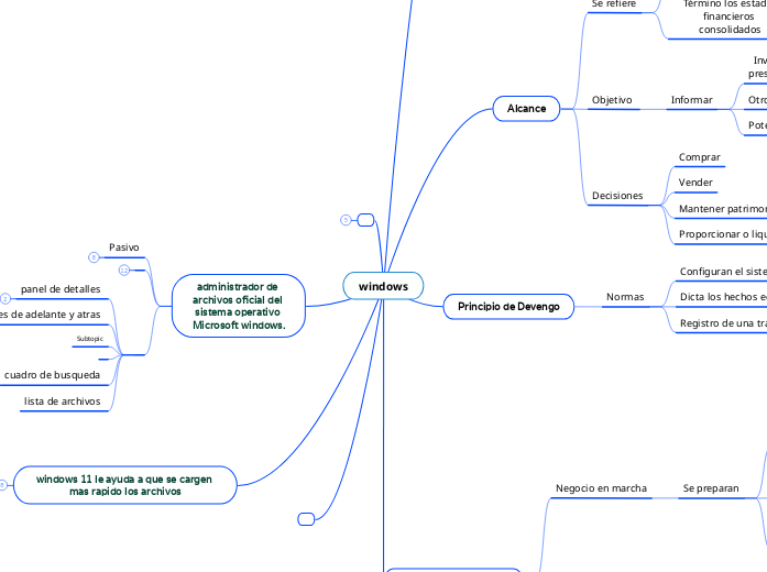windows - Mind Map