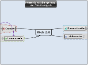 Web2.0 - Mind Map
