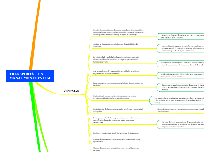 TRANSPORTATION MANAGMENT SYSTEM - Mind Map